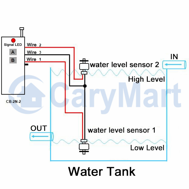 AC 380V Tank Water Pump Automatic Control System With Water Level Sensor AC 380V Tank Water Pump Automatic Control System With Water Level Sensor